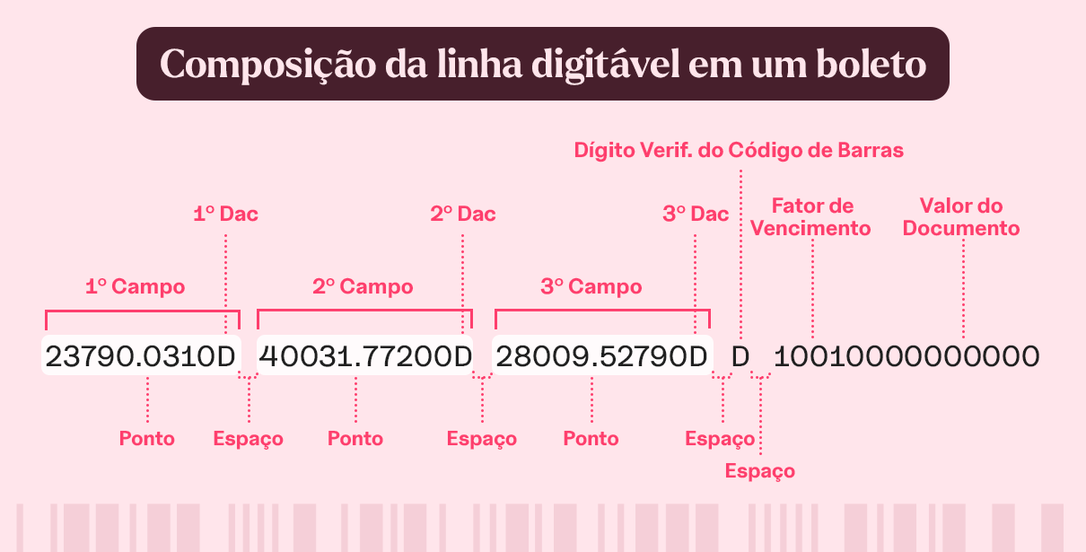 Consultar boleto pelo código de barras: veja o passo a passo